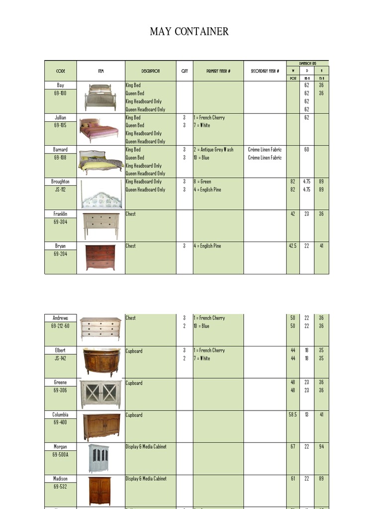 May Container: Code Item Description QTY Secondary Finsh # Primary ...