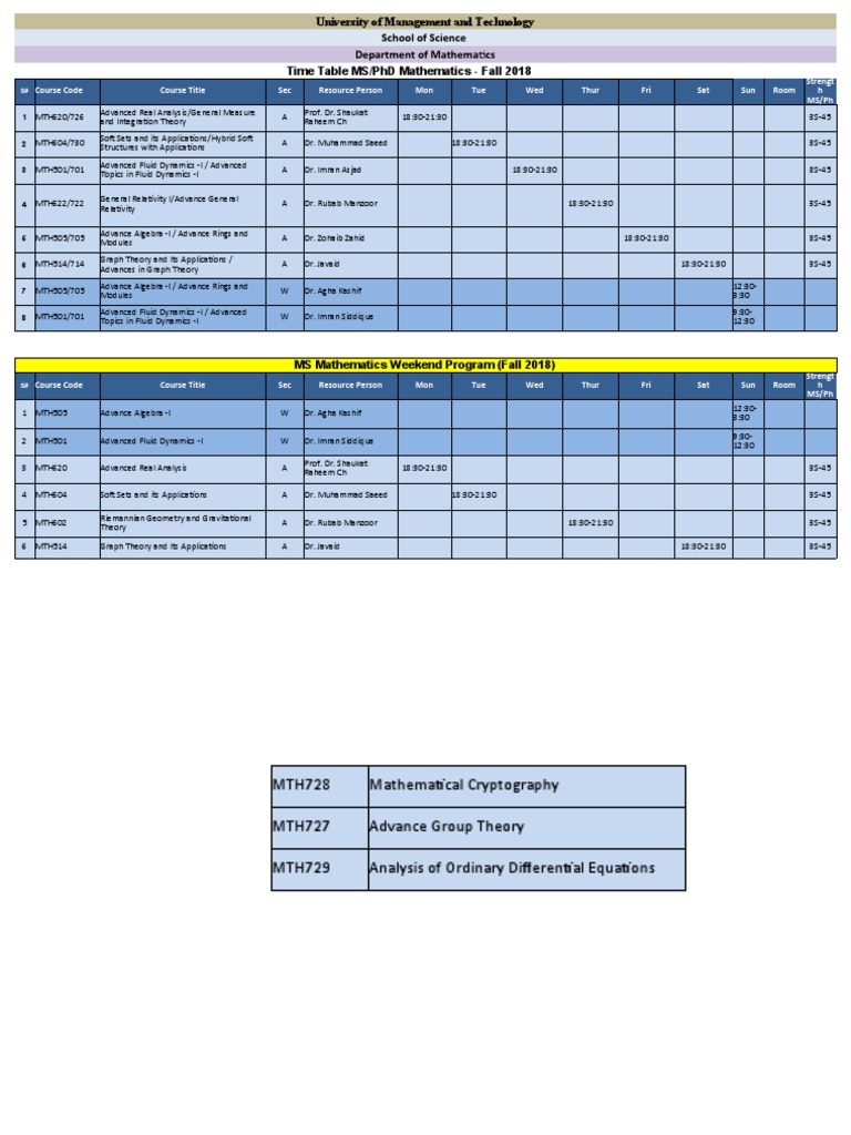 Course Code Course Title Sec Resource Person Mon Tue Wed Thur Fri Sat ...