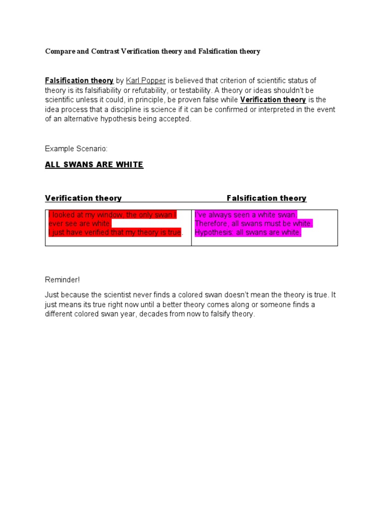 Compare and Contrast Verification Theory and Falsification Theory | PDF