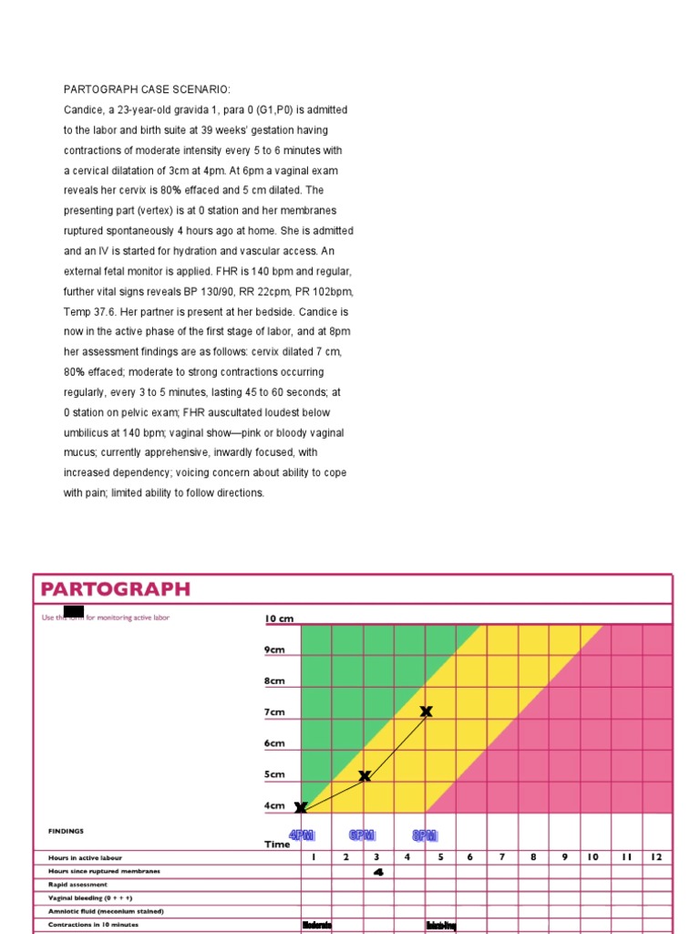 Partograph Graph | PDF