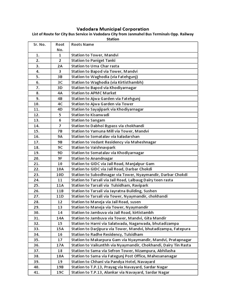 List of Route of City Bus Service in Vadodara City From Janmahal Bus ...
