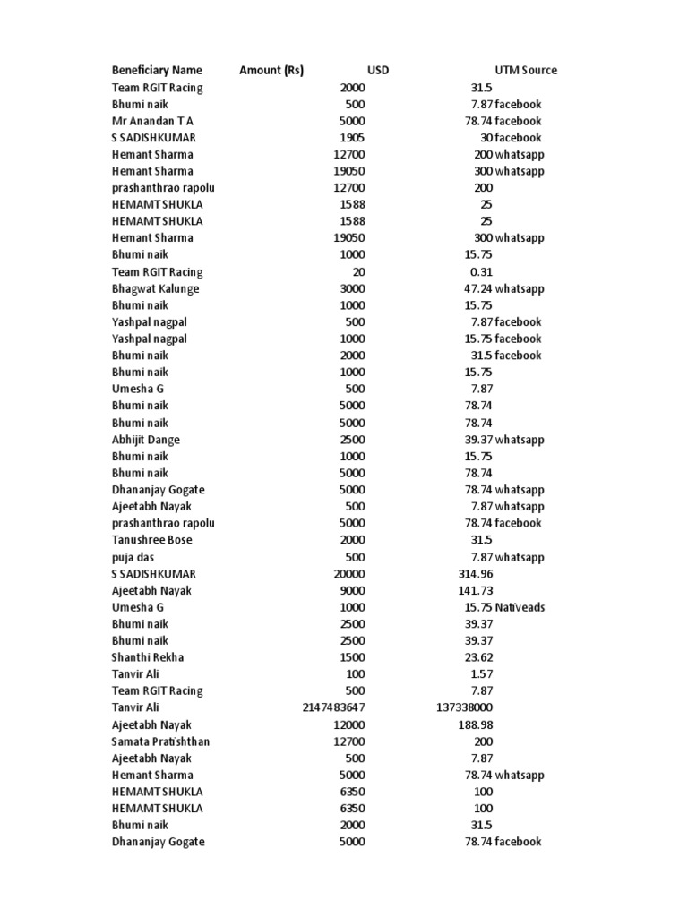 BCM Assignment | PDF