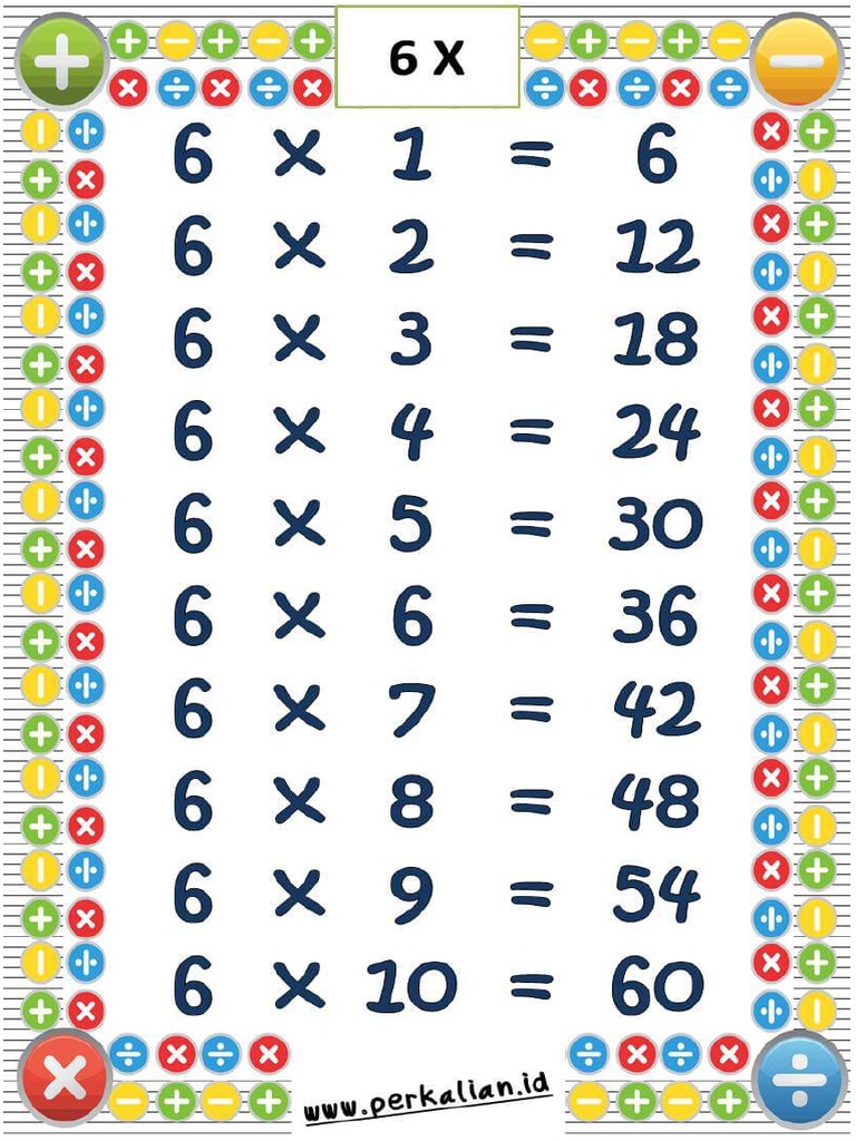 Tabel Perkalian 1 Sampai 10 Model Aritmatika (6) - 1 | PDF