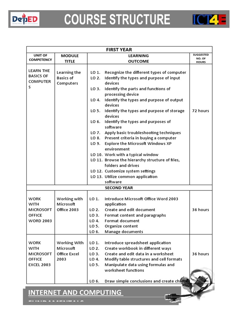 ICF Course Structure | PDF | File Format | Microsoft Excel