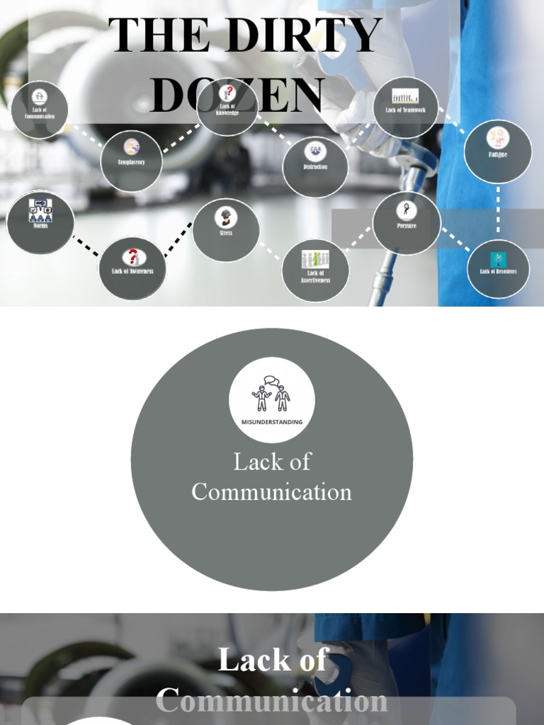 Dirty Dozen | PDF | Risk | Communication
