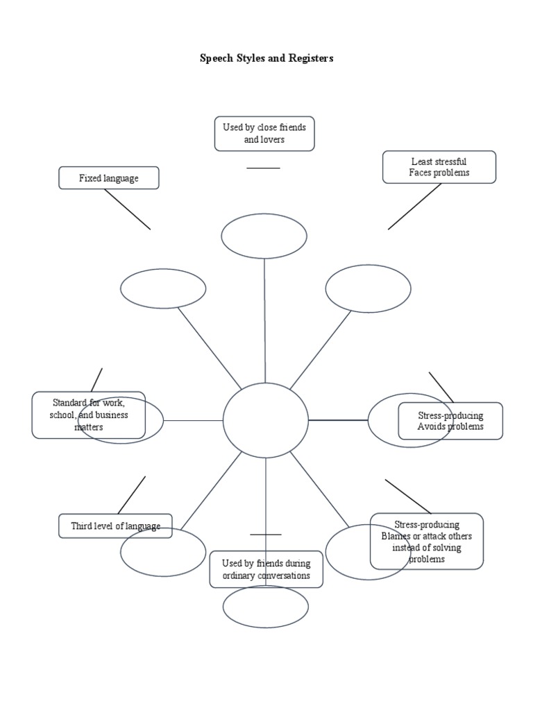 Speech Styles and Registers | PDF