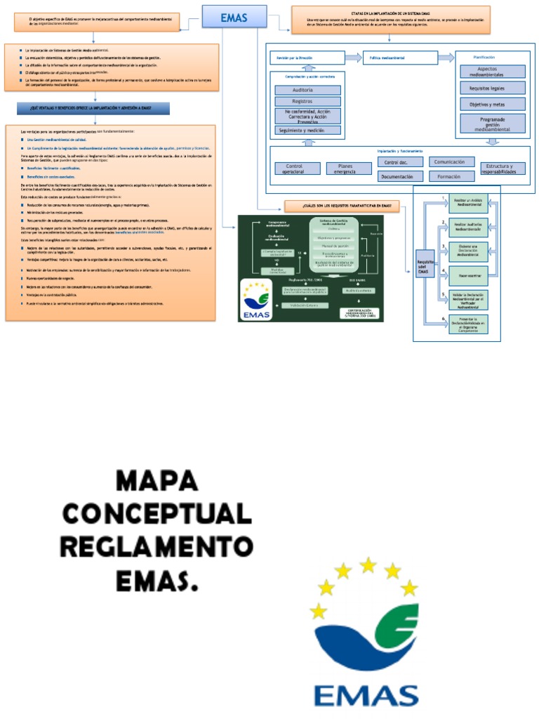 Reglamento EMAS | PDF