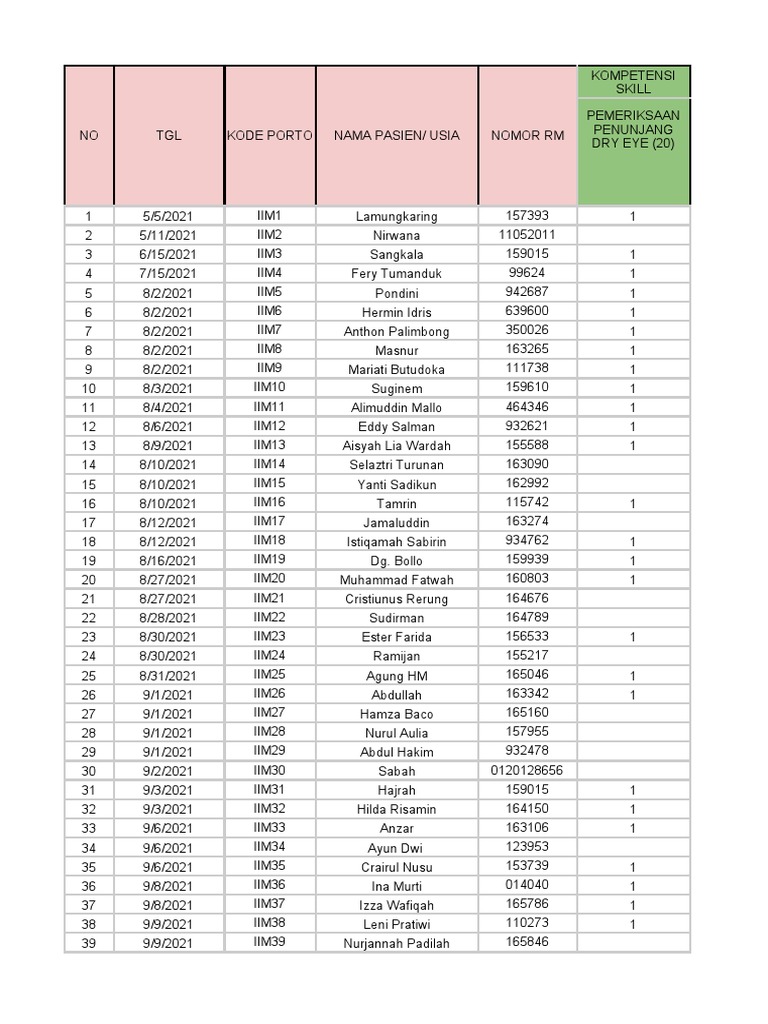 Resume Iim Nsy | PDF | Ophthalmology | Human Eye