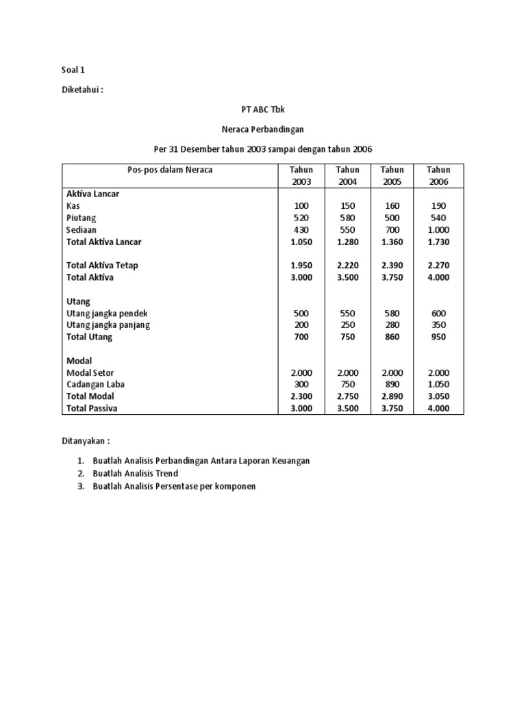 Tugas Pertemuan 3 @analisis Laporan Keuangan 2021 | PDF | Bisnis | Pengelolaan Keuangan & Uang