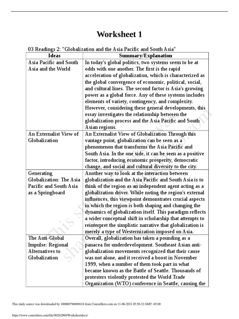 This Study Resource Was: Worksheet 1 | PDF | Globalization | Asia