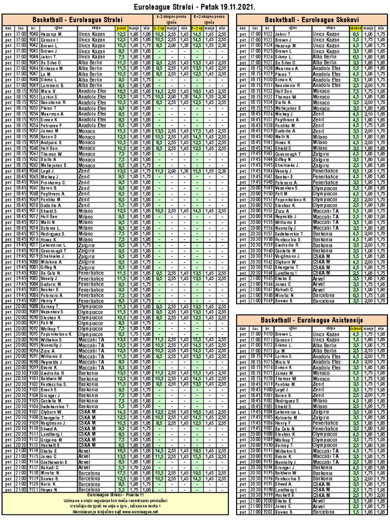 Euroleague Player Stats 19.11.2021 | PDF | Athletic Sports | Ball Games