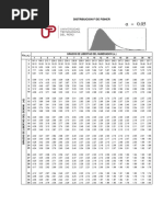 Tabla de Fisher | PDF