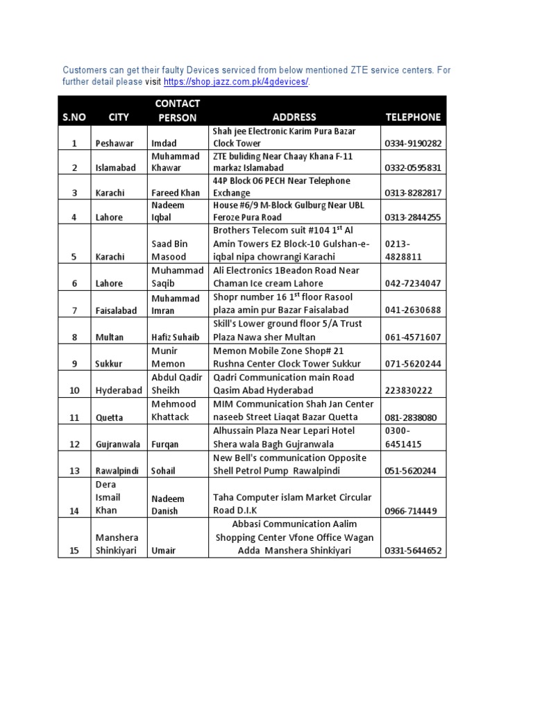 CSC List | PDF