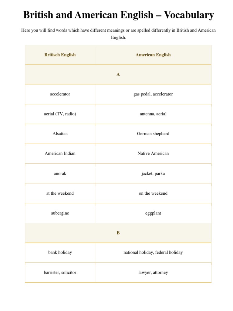 British vs American English Vocabulary | PDF