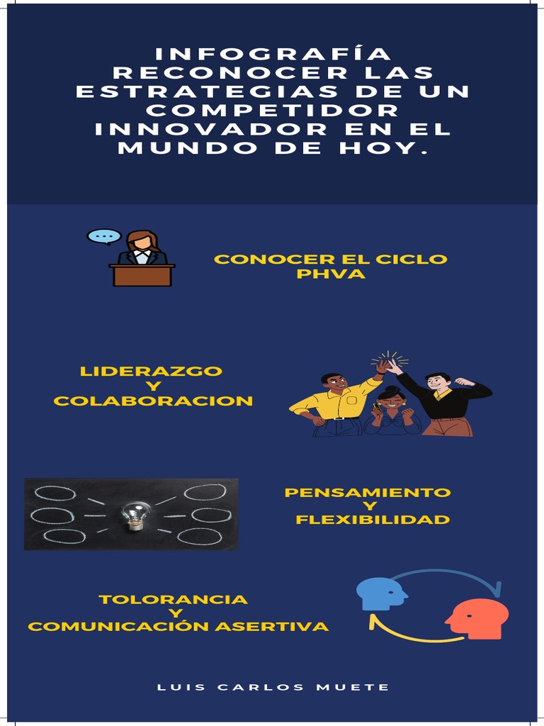 Infografía Reconocer Las Estrategias de Un Competidor Innovador en El ...