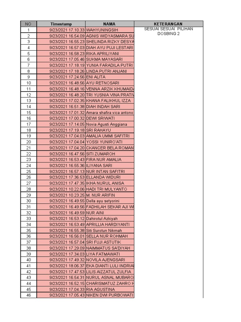 Form Pembimbing Skripsi - Dosbing 2 | PDF | Art
