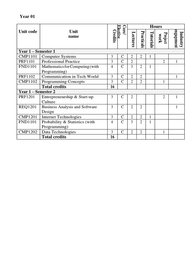Cyb Sec | Download Free PDF | Computer Security | Security