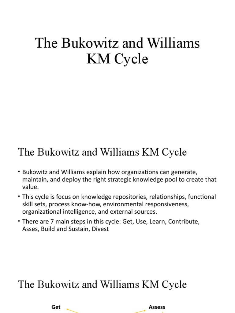 Bukowitz and Williams KM Cycle Explained | PDF