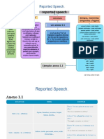 Reported Speech - Mind Map | PDF | Semantic Units | Language Families
