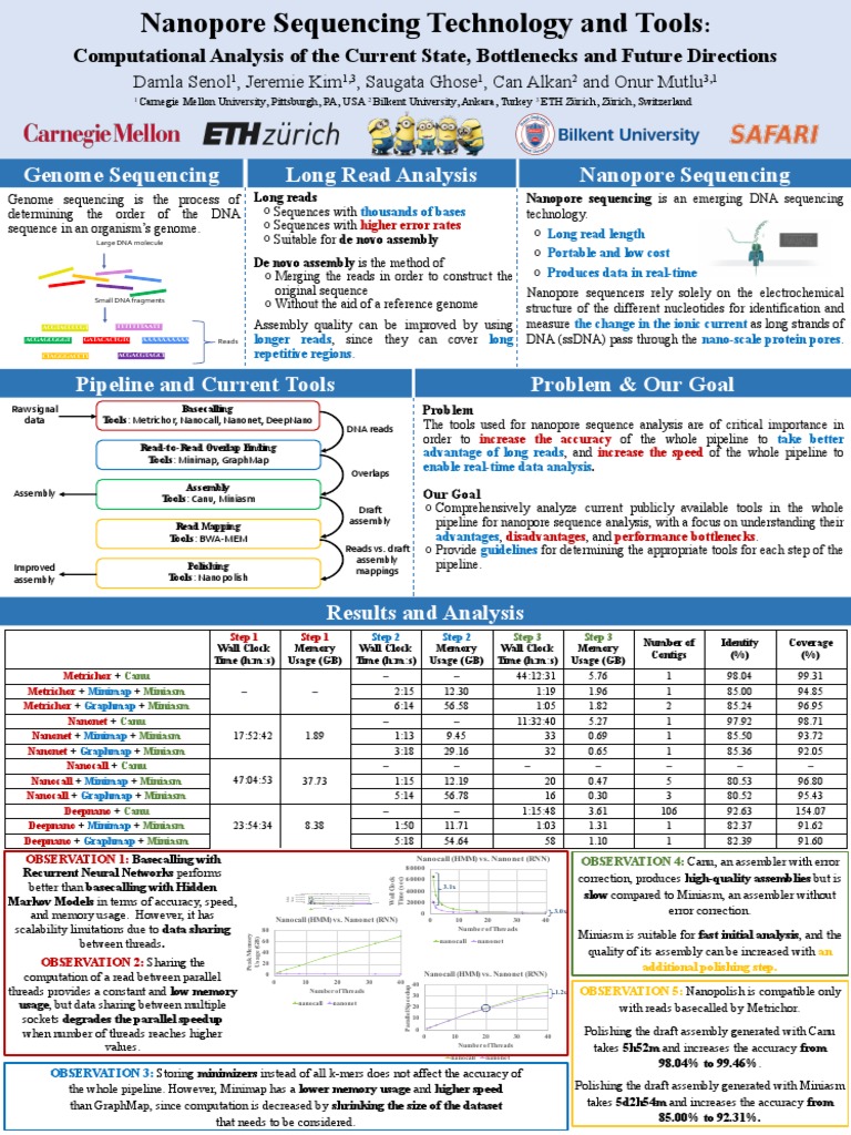 nanopore-sequencing-tools_ismbeccb17-poster | PDF | Dna Sequencing | Dna