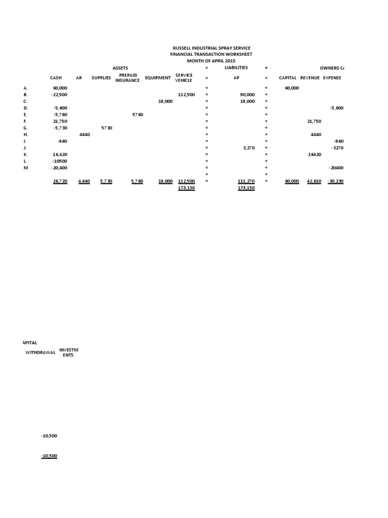 Fabm Financial Transaction | PDF | Expense | Revenue