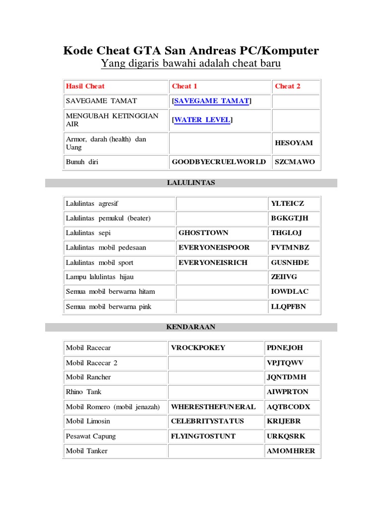 Kode Cheat GTA San Andreas PC | PDF