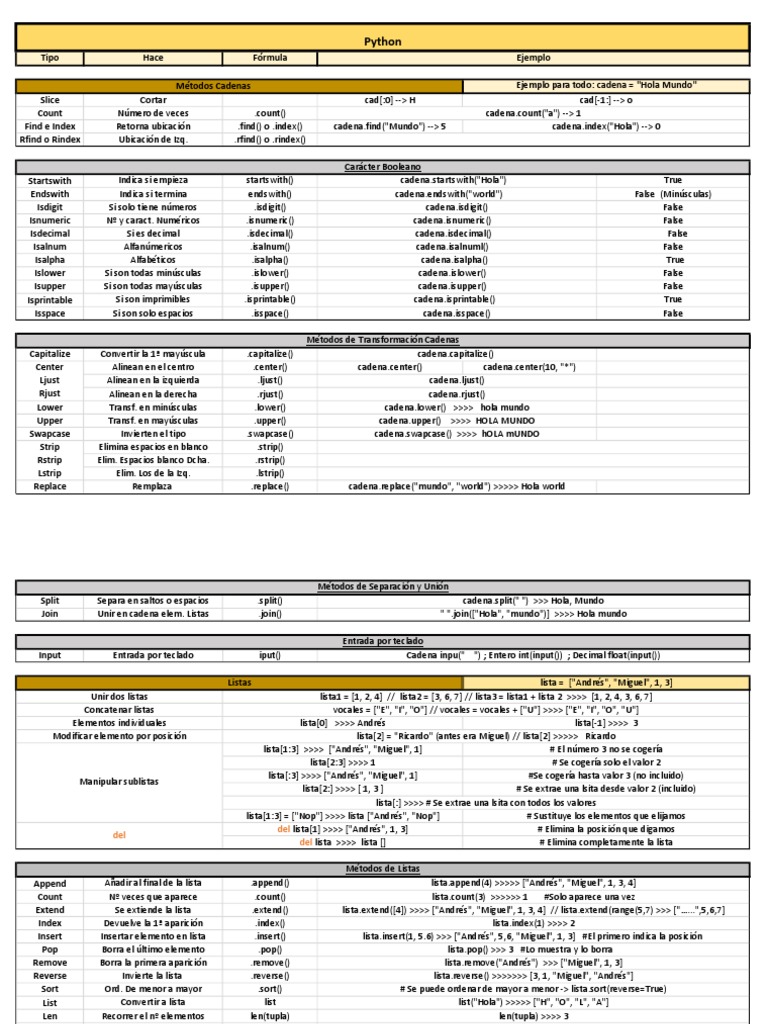 Métodos Python Pdf Programación De Computadoras Ciencias De La