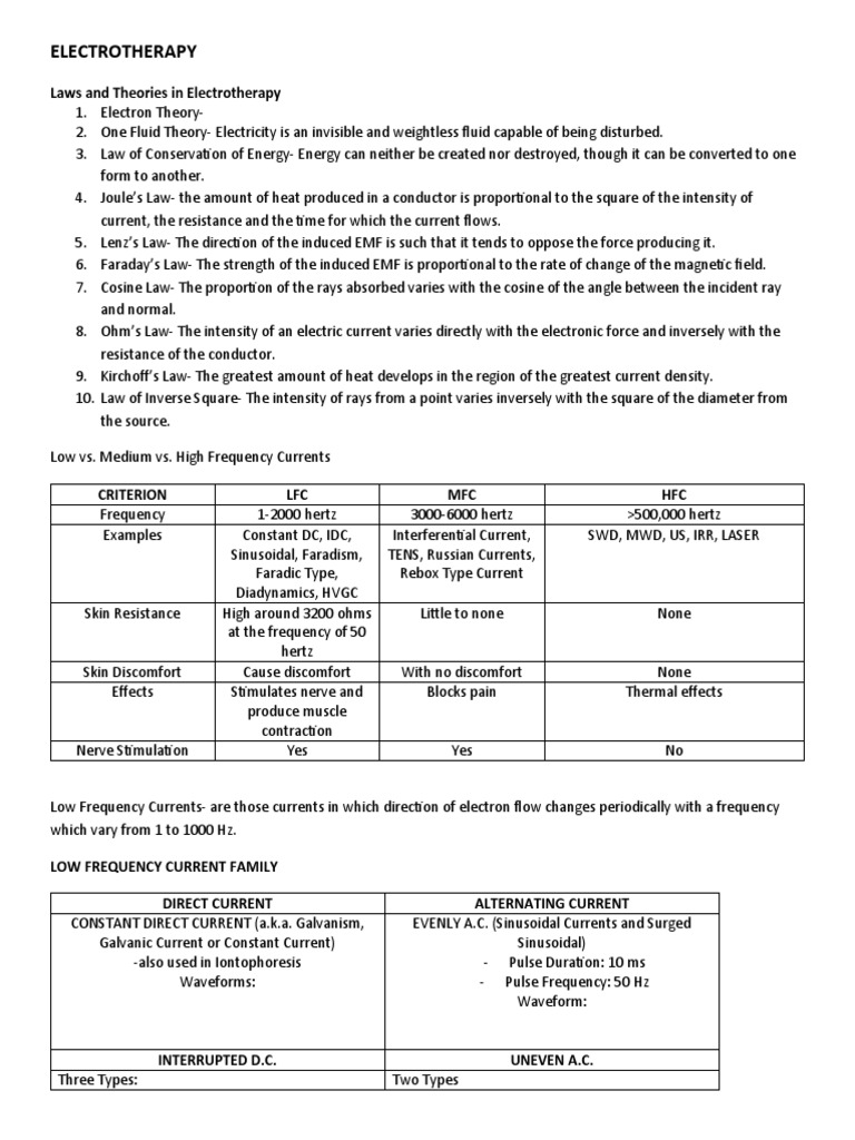 Electrotherapy: Laws and Theories in Electrotherapy | PDF | Pain ...