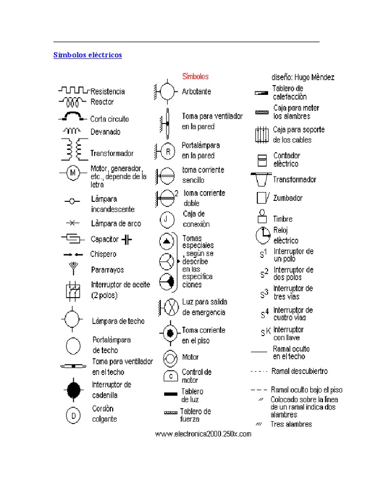 Símbolos Eléctricos | PDF