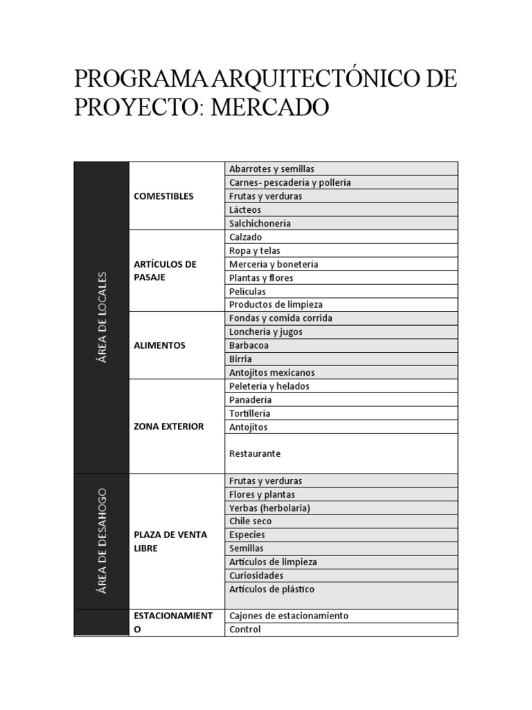Programa Arquitectónico de Proyecto | PDF | Industria de alimentos ...