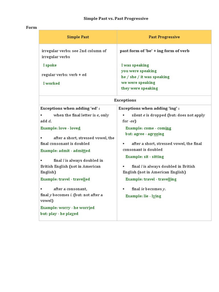 Past Simple Vs Past Continuous - Differences - Theory | PDF | English ...