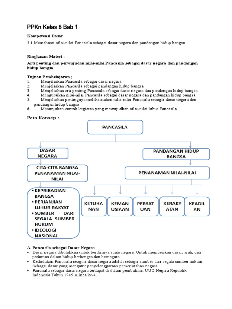 Materi Dan Tugas TTS PPKN 8 Senin 27 Juli 2020 | PDF | Karier & Perkembangan | Ilmu Sosial