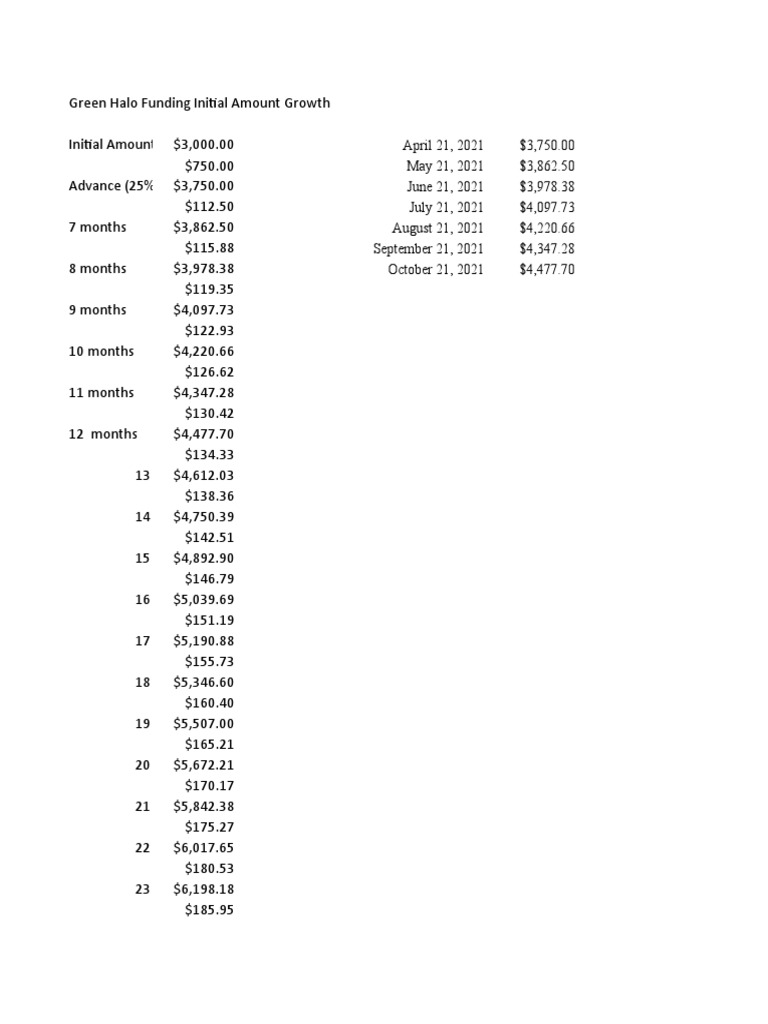 Template For Standard Contract Growth | PDF