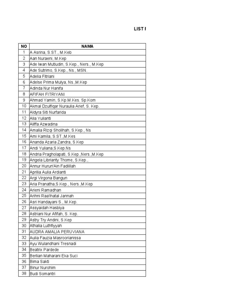 List Penerima Sertifikat Workshop | PDF | Motorcycle Racing