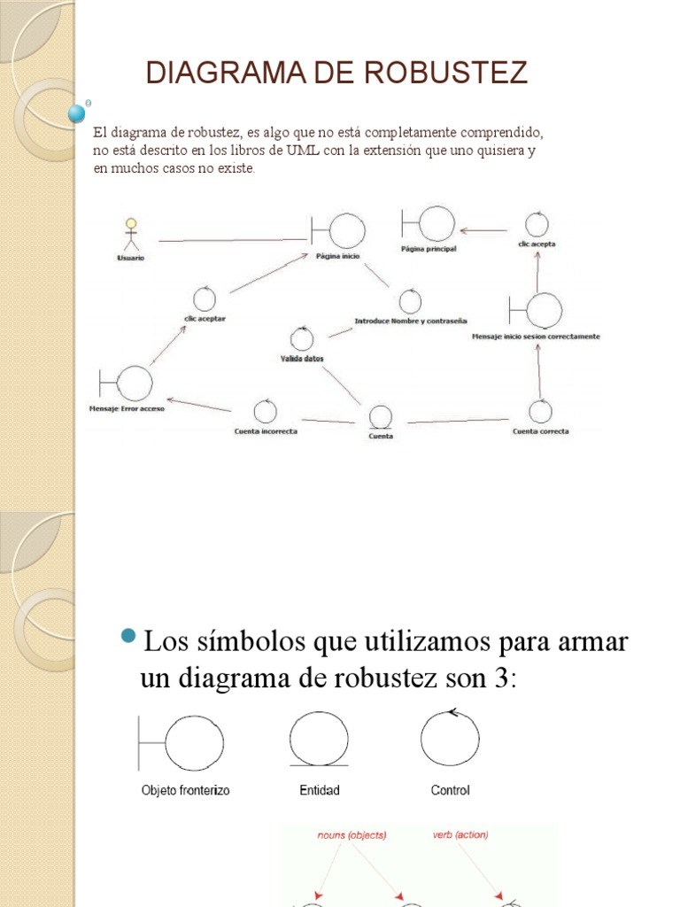 Diagrama de Robustez | PDF