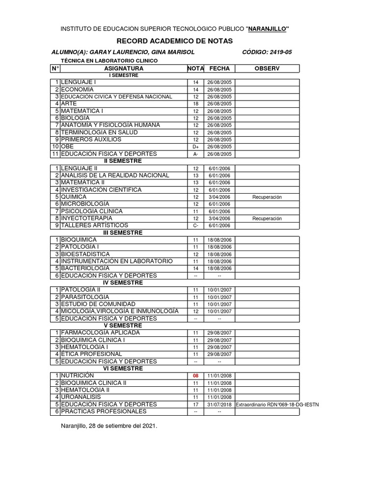 Registro Académico de Gina Garay | PDF | Laboratorios | Biología