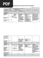 Hse Bridging Document | PDF | Technology & Engineering