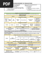 CHAPTER 8 Unenforceable Contracts (N) 1403-1408 | PDF | Guarantee ...