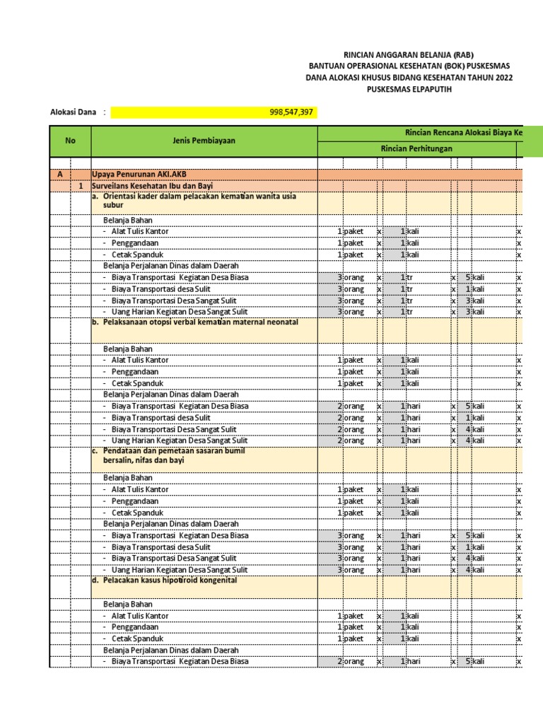 Rab Bok Puskesmas 2022 - PKM Elpaputih 1 | PDF