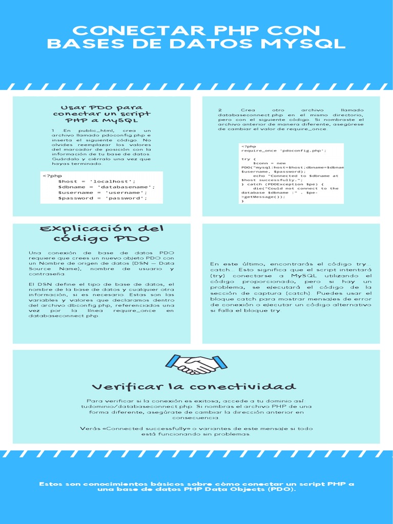 Infografía Programación | PDF | Php | Bases de datos