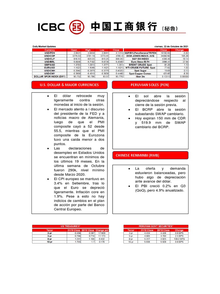 ICBC Market Report 22.10.21 - Spanish Version | PDF | Economias