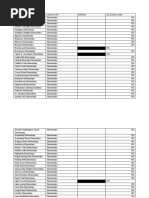 2022 USAJMO Qualifiers | PDF | Schools