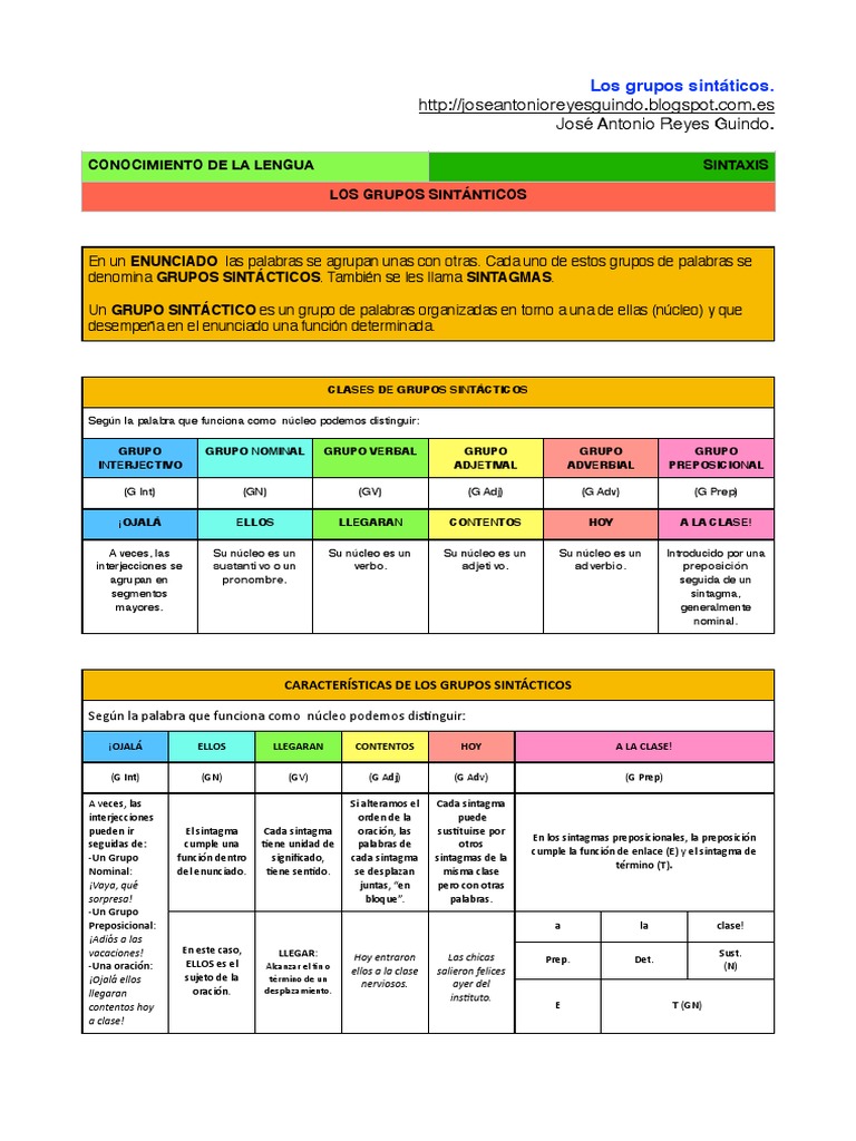 Grupos Sintácticos: Definición y Tipos | PDF | Adjetivo | Ciencia cognitiva