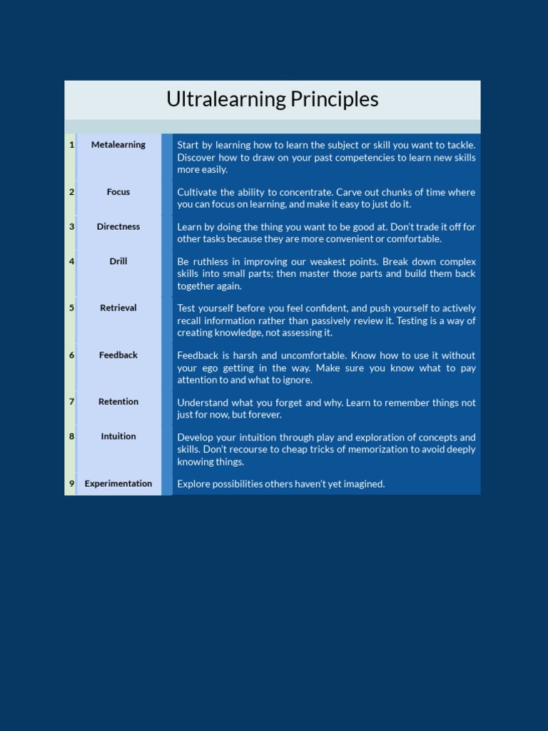 Ultralearning | PDF