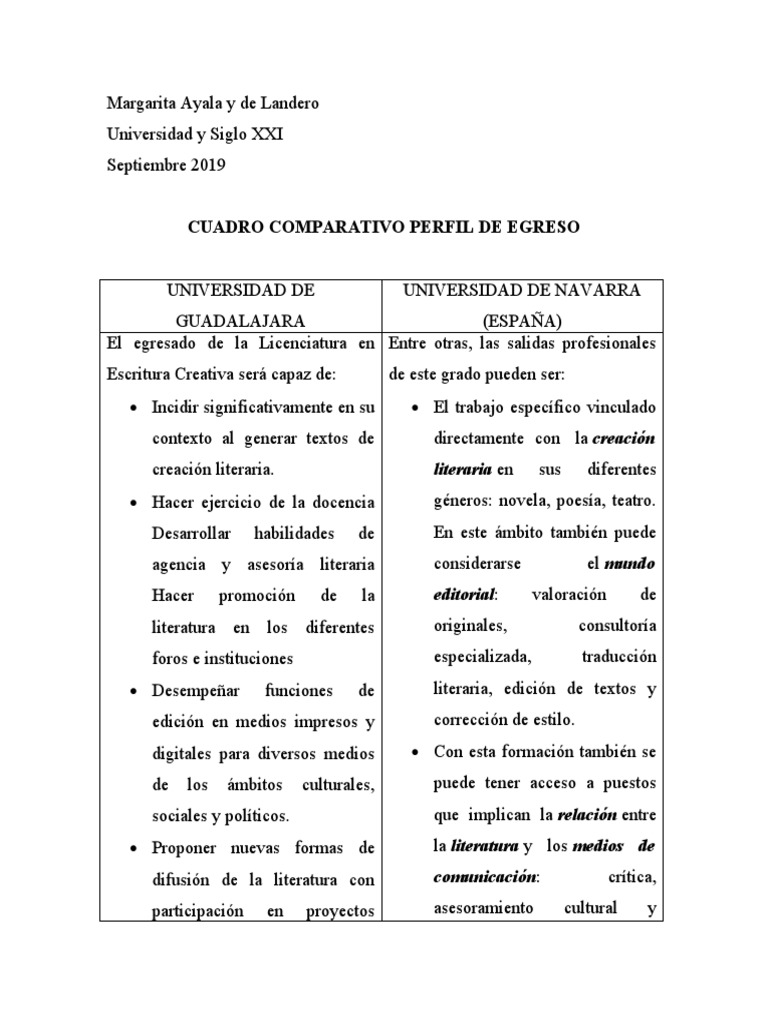 Cuadro Comparativo Perfil de Egreso | PDF | Maestros | Traducciones