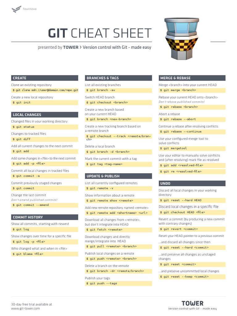 Git Cheat Sheet: Presented by TOWER Version Control With Git - Made Easy | PDF | Version Control ...
