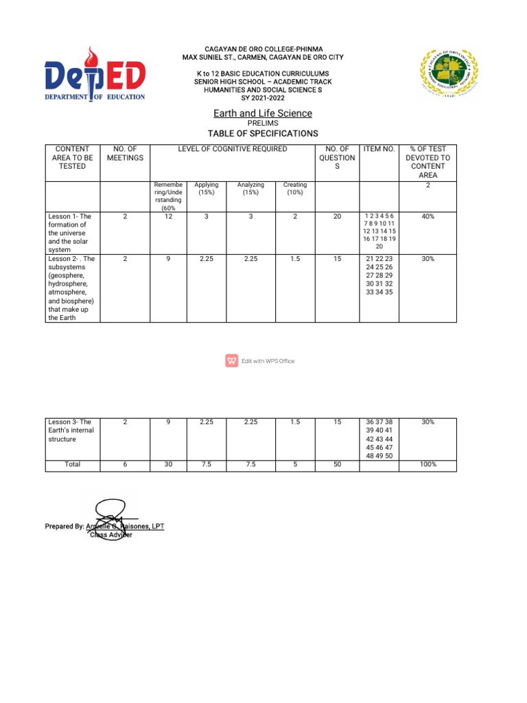 Table of Specification - 50 Items - Teacher Made Exam | PDF