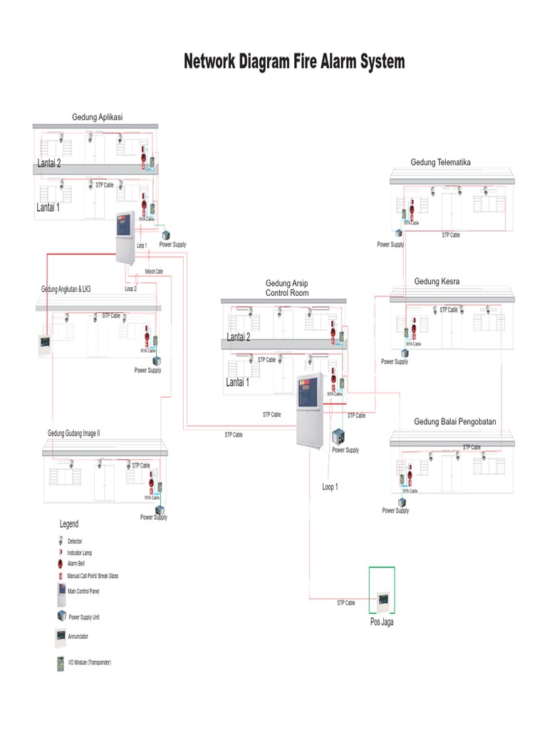 FIRE NETWORK Single Line FA ESSER | Download Free PDF | Safety | Fires