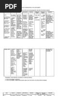 Family Nursing Care Plan in Case Study | PDF | Risk | Health Care