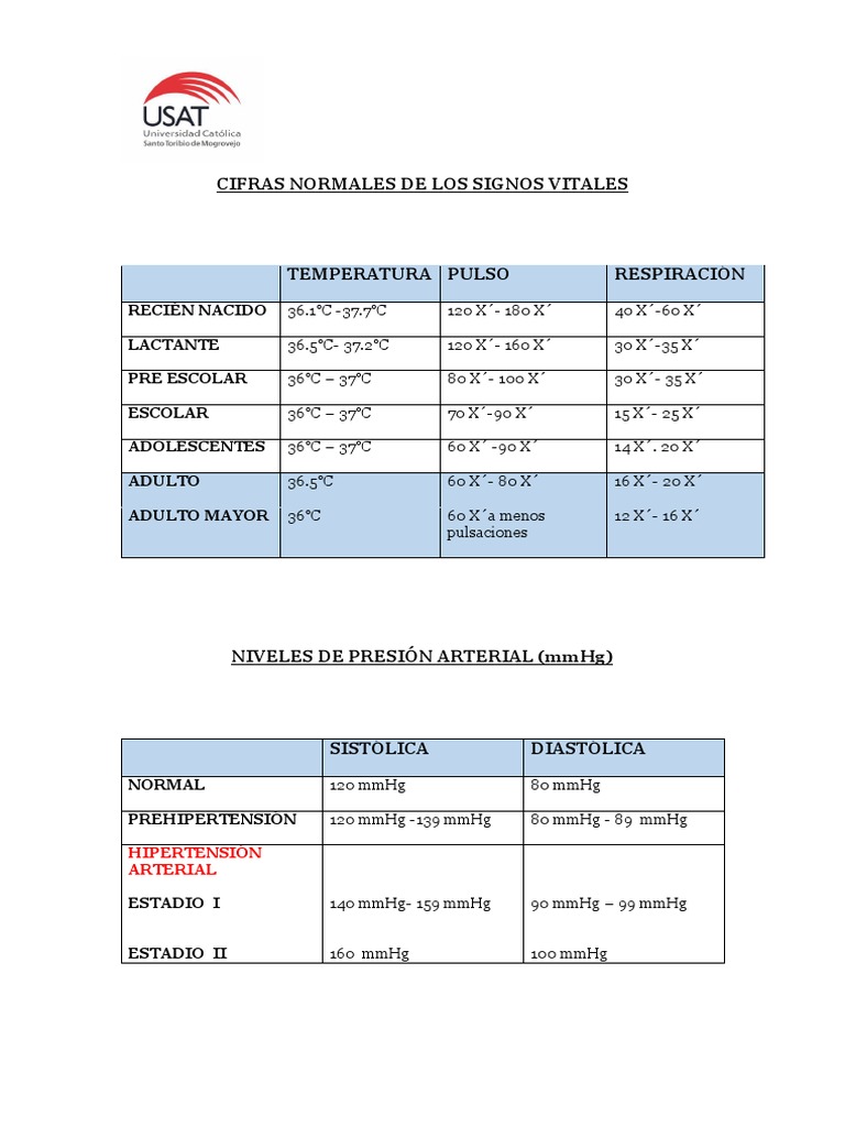 Valores Normales de Signos Vitales | PDF
